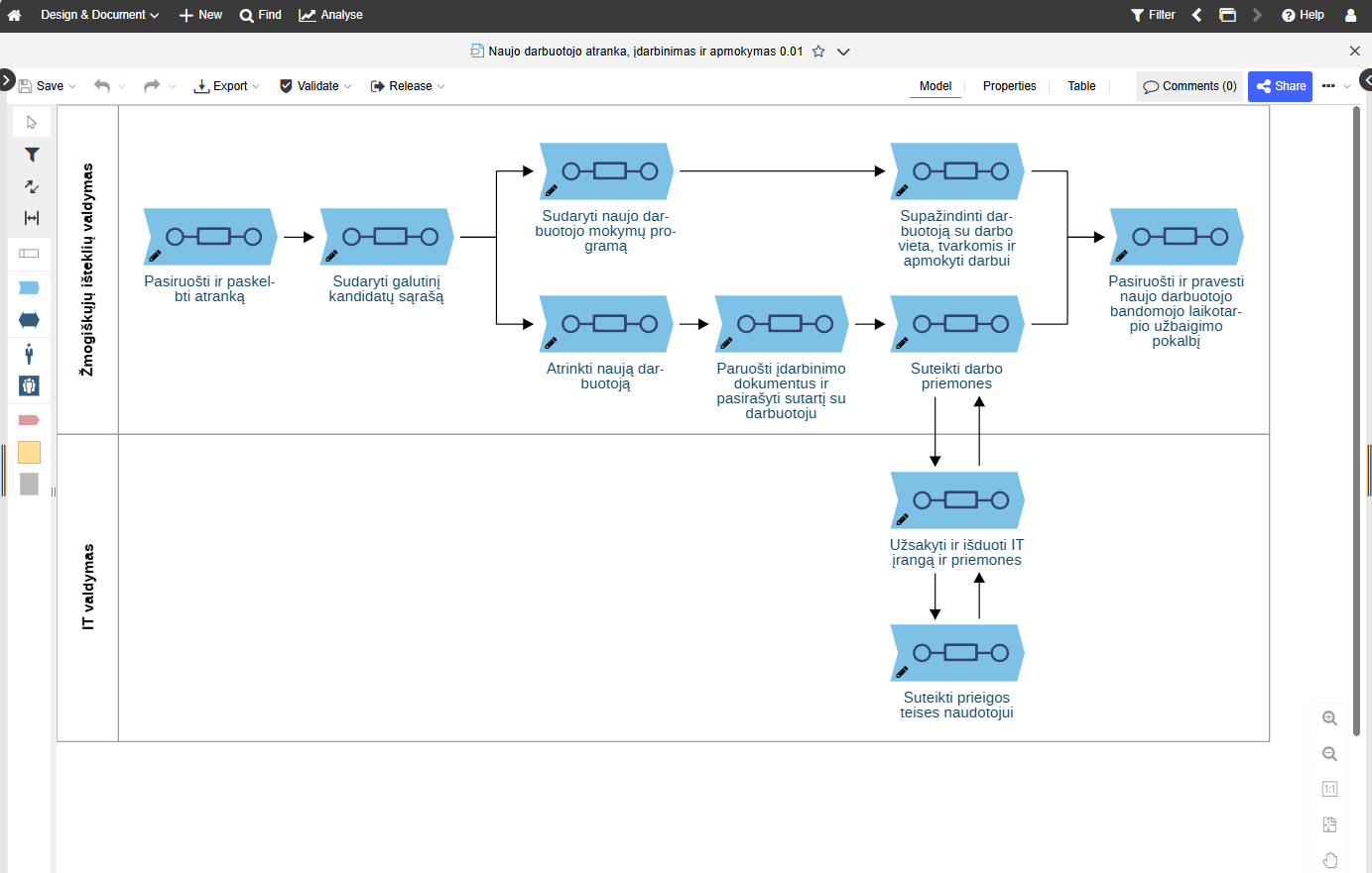 Adonis | Procesų valdymas